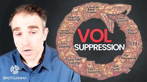 Volatility Suppression Quantifying The Oddities Of Recent Market Movement Spotgamma Youtube