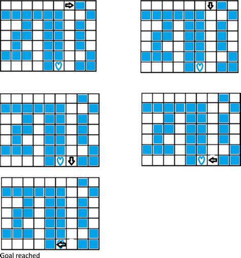 Ap Computer Science Principles Question 293 Answer And Explanation