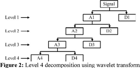 Figure 2 From Comparing Wavelet And Wavelet Packet Image Denoising