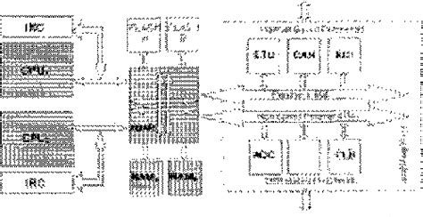 Figure 4 From Minimizing Memory Utilization Of Real Time Task Sets In