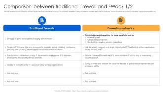 Comparison Between Traditional Firewall And Fwaas Firewall Virtualization PPT Slide