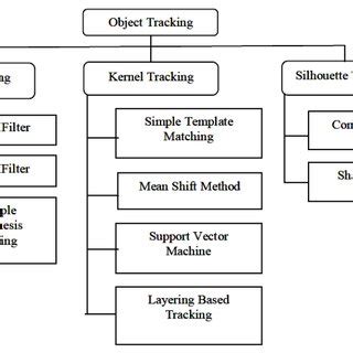 Error No Text Of Specified Style In Document Download Scientific Diagram