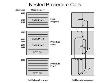 cpu instruction sets and instruction cycles chapters 10
