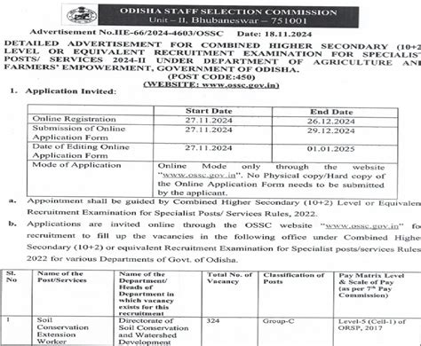 OSSC CHSL Recruitment Apply For Posts Pass Only New Jobs Odisha