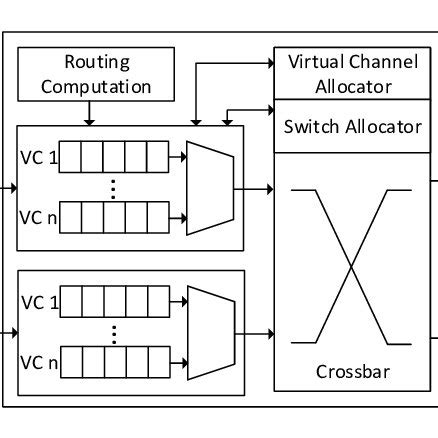 Router Components And Architecture Download Scientific Diagram