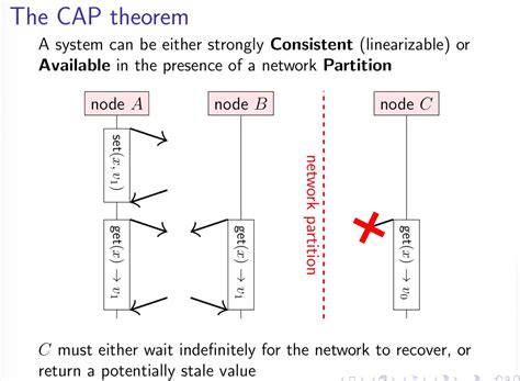 quick course review distributed systems by dr martin kleppmann