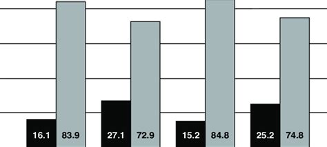 7 Transnational Surveillance And Political Positioning N 793 Excluded Download Scientific