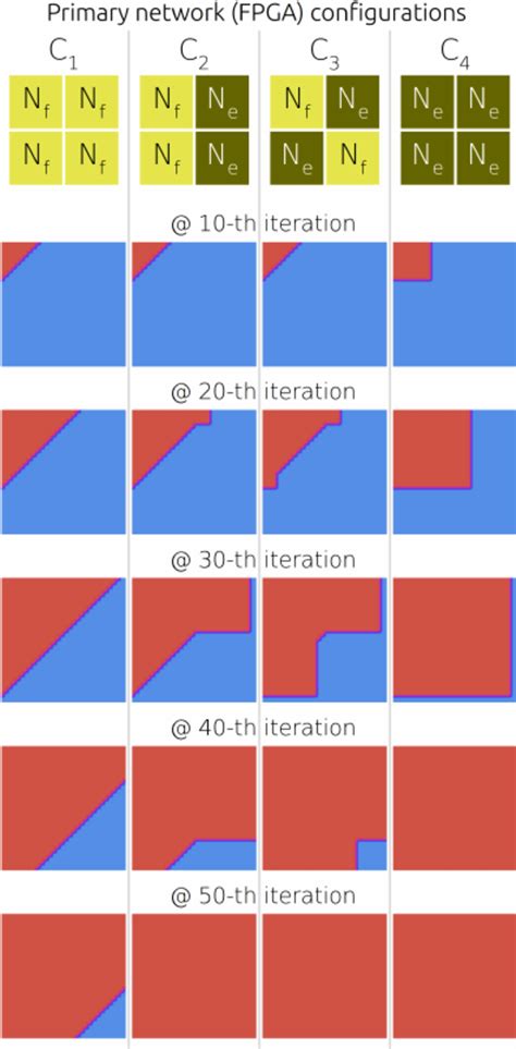 Trigger Wave Evolution By Different Primary Network Configurations Top