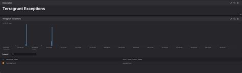 how to monitor and debug terragrunt and terraform opentofu using opentelemetry · dash0