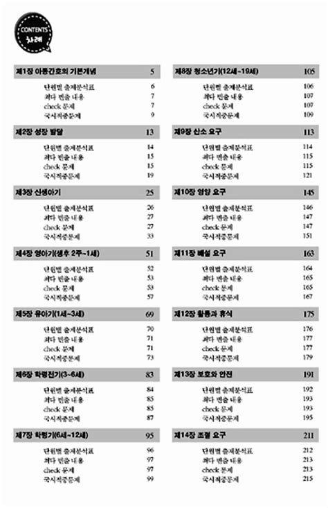 알라딘 미리보기 2013 KNLE 간호 국시대비 적중문제 3 아동건강간호학