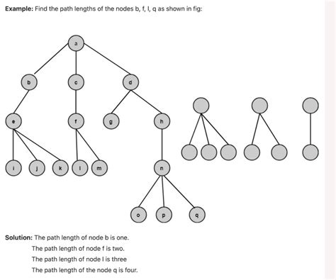 Solved Example Find The Path Lengths Of The Nodes B F I Chegg