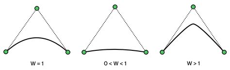 Nurbs Overview Plasticity Manual
