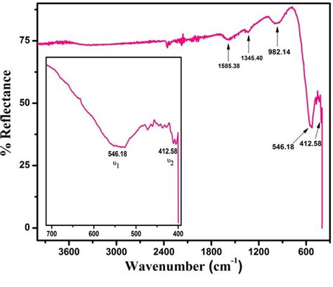 Figure 1 From Temperature Dependent Magnetic Response Of