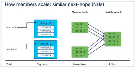 Cisco Application Centric Infrastructure Understand And Manage Ecmp Scale In Cisco Aci Cisco