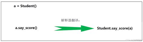Python 内嵌类 调用外部类 Python嵌套类内部类相互调用mob64ca1415f0ab的技术博客51cto博客 Python 内嵌类 调用外部类 Python嵌套类内部类相互调用mob64ca1415f0ab的技术博客51cto博客