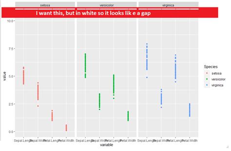 R Add Gap Between Chart And Facet Title Stack Overflow