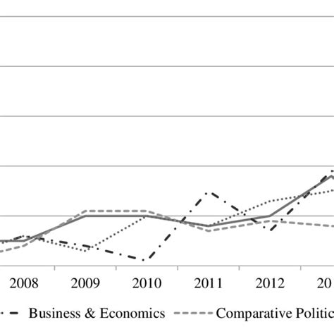 7 Number Of Articles Published In Peer Reviewed Journals By Scientific Download Scientific