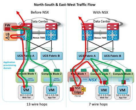 VMware NSX Cisco UCS And Nexus Consultia
