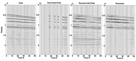 A Review On Least Squares Prestack Migration And Its Applications Canadian Society Of