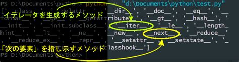 Python イテレータとは何者なのか