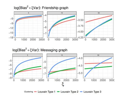 Design Of Cluster Experiments Empirical Illustration And Numerical