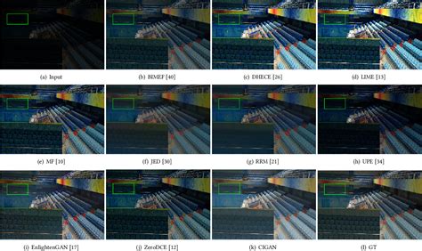 Figure 6 From Cycle Interactive Generative Adversarial Network For Robust Unsupervised Low Light