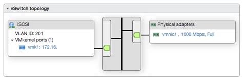 Freenas Vmware And Iscsi With Mtu 9000