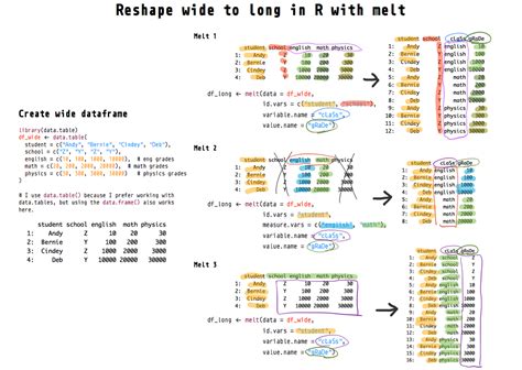 Reshaping Numpy Arrays In Python A Stepbystep Pictorial Tutorial