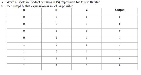 Solved A Write A Boolean Product Of Sum Pos Expression