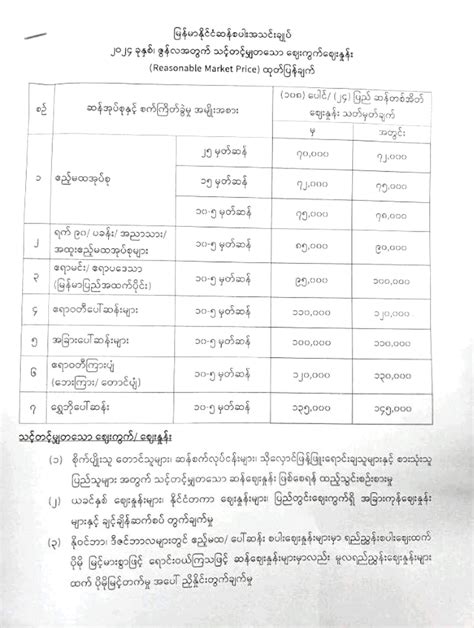 Khit Thit Media အကြမ်းဖက်စစ်ကောင်စီက ဆန်စျေးနှုန်းများ