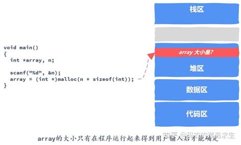 内存管理 自己动手实现一个malloc内存分配器 软件开发 极客文档 内存管理 自己动手实现一个malloc内存分配器 软件开发 极客文档