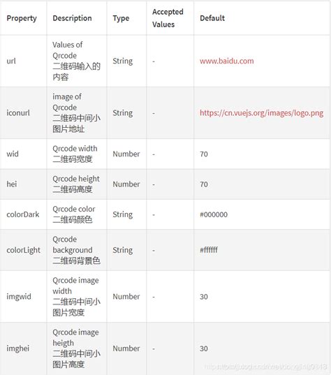 Vue 生成带logo 的二维码vueqrcodejs在二维码中间放logo图片 Csdn博客