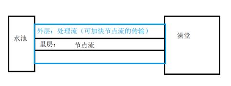 javaIO流 司倾白 博客园