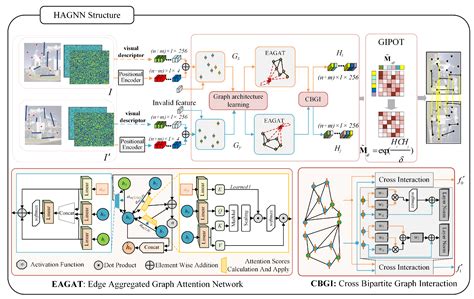 Point Line Aware Heterogeneous Graph Attention Network For Visual Slam System