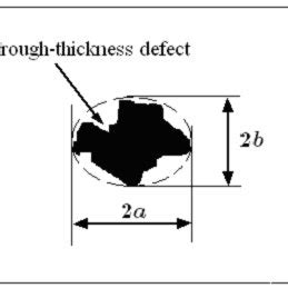 Metallic Wedge For Smaller Defects Download Scientific Diagram