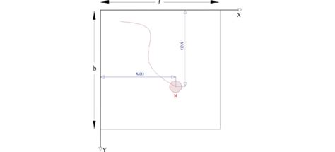 The Schematic Dynamic System Download Scientific Diagram