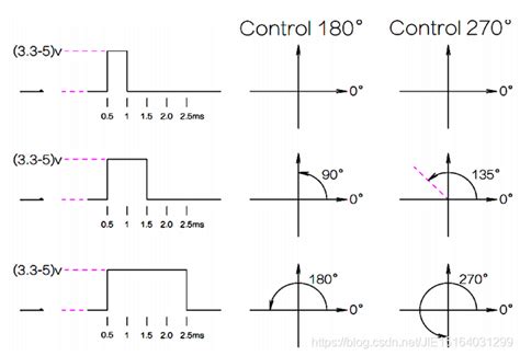 【毕业设计】基于stm32及openmv的云台追踪装置stm32番杰 Gitcode 开源社区