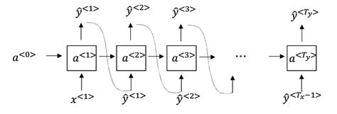 Coursera Deep Learning Deeplearning Ai 05 Sequence Models Week1 README