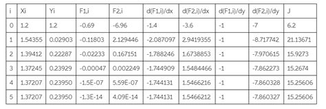 Make A Function Or Script File Using Matlab For