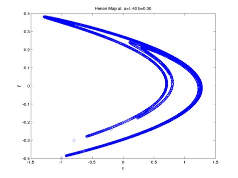 memo s island multicore run in matlab via python generation of henon maps