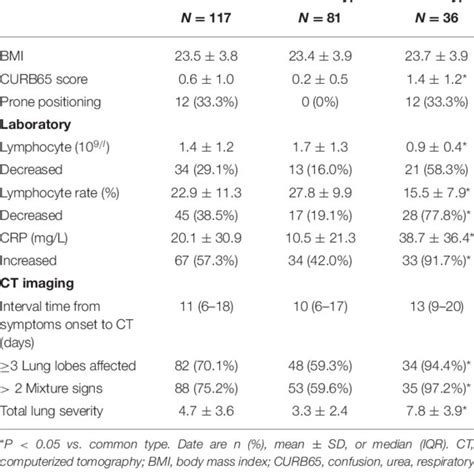 Pneumonia Severity Index Psi Scoring Download Scientific Diagram