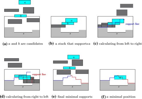 Space Removal Updating The Minimal Positions Of A And B Download Scientific Diagram