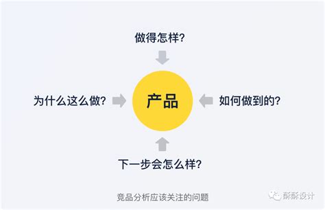 竞品分析 ︳体验设计师如何做竞品分析？ 经验 观点 Uicn用户体验设计平台