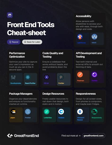 Front End Tools Cheat Sheet Vivek Kushwaha ⚡️