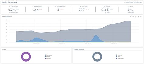 Sessions Wordpress Plugin