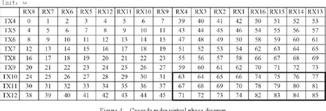 Figure 10 From Performance Analysis Of Doa Estimation For Texas