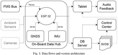 Figure 1 From Performance Evaluation Of A Purpose Built Low Cost