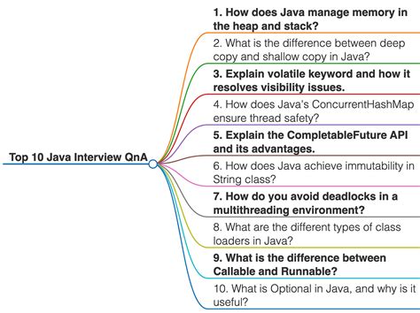 top java stream api interview questions by abhishektiwari stackademic