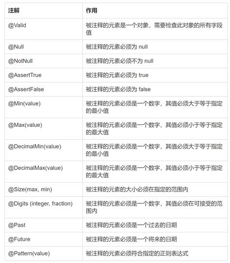 Java Validation参数校验注解使用 爱分享