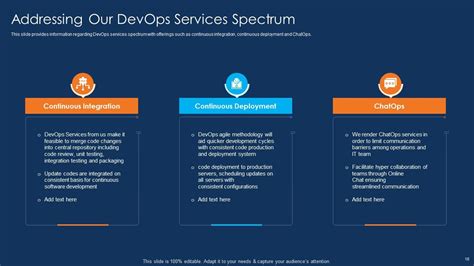 Devops Development And Consulting Proposal It Powerpoint Presentation Slides Presentation